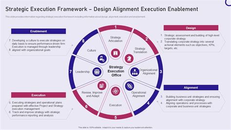strategy playbook execution framework design alignment execution enablement presentation