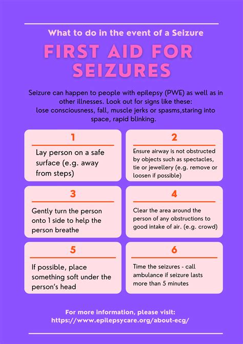First Aid For Seizures Epilepsy Care Group