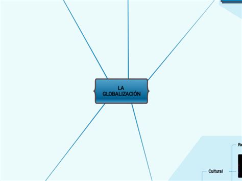 LA GLOBALIZACIÓN Mind Map