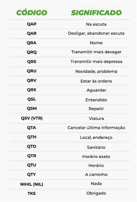 Codigo