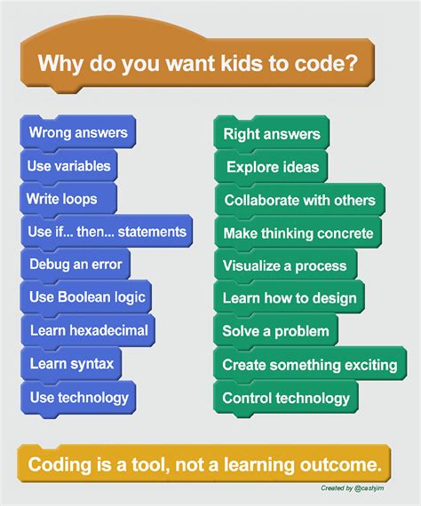 middle school computer science discovery design thinking and coding our future