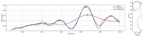 figure 2 from development of a pre diagnosis tool based on machine learning algorithms on the