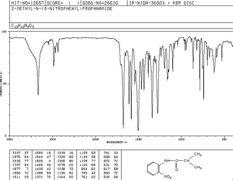 Propanamide 2 Methyl N 2 Nitrophenyl 6316 52 5 IR Spectrum