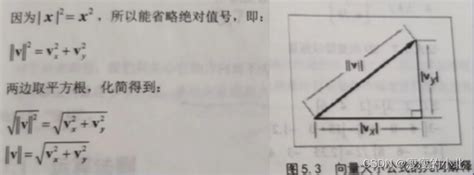 unity 3d数学 图形学基础 游戏开发（向量） unity 两点之间向量 csdn博客