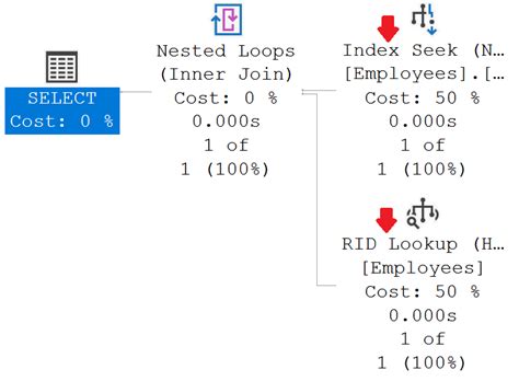 Key Lookup And RID Lookup In SQL Server Execution Plans