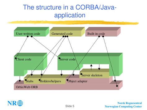ppt an open edi prototype based on uml corba and java powerpoint presentation id 3298371