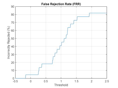 speaker verification using gaussian mixture model matlab and simulink