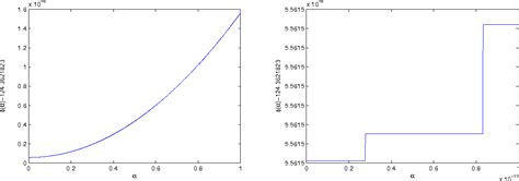 [pdf] a nonlinear conjugate gradient algorithm with an optimal property and an improved wolfe