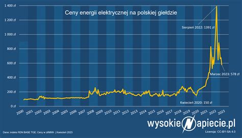 Ceny W Serbii 2024 Nada Tallie