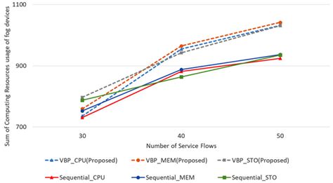 fog server deployment technique an approach based on computing resource usage jung hoon lee