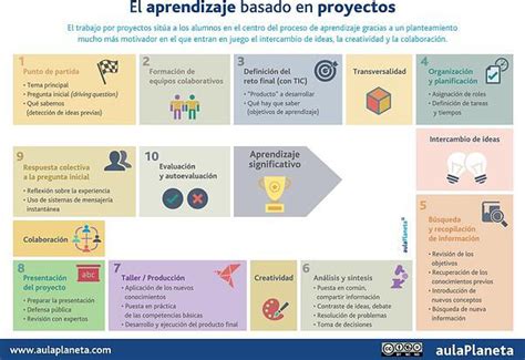 Estrategias didácticas innovadoras para aplicar en tus clases Blog
