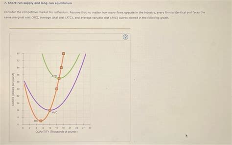 Solved Short Run Supply And Long Run Equilibrium Consider Chegg