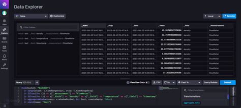 Create Dynamic Grafana Monitoring Dashboard Using Influxdb Node Red By Abdulmananch18 Fiverr