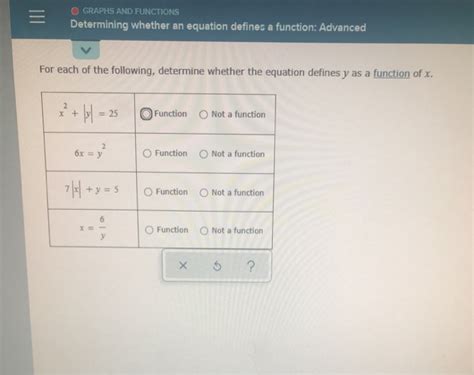 O GRAPHS AND FUNCTIONS Determining Whether An Chegg