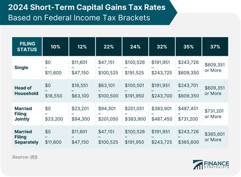 Capital Gains Tax Rate 2024 Chart Jammie Kizzie