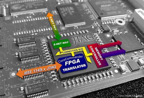 fpga并行计算可编程芯片 fpga并行编程 csdn博客