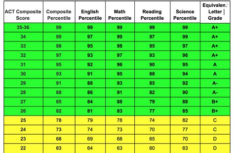 Ts Tet Exam Score Vs Percentile Results Dates Available Hot Sex Picture