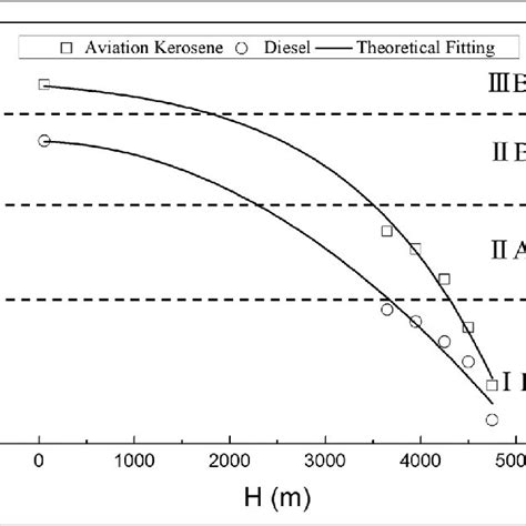 flash points of flammable liquids measured at different altitudes download scientific diagram