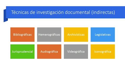 pirámide adiós en términos de que son las tecnicas de investigacion