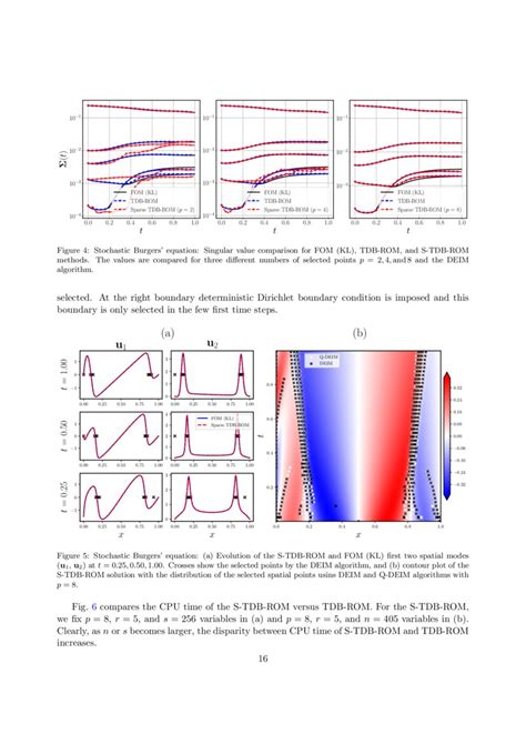adaptive sparse interpolation for accelerating nonlinear stochastic reduced order modeling with