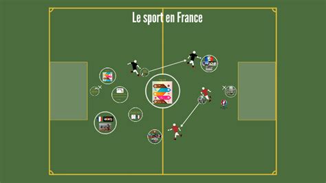 Quels Sont Les Sports Les Plus Populaires En France By Dan Hoef On Prezi