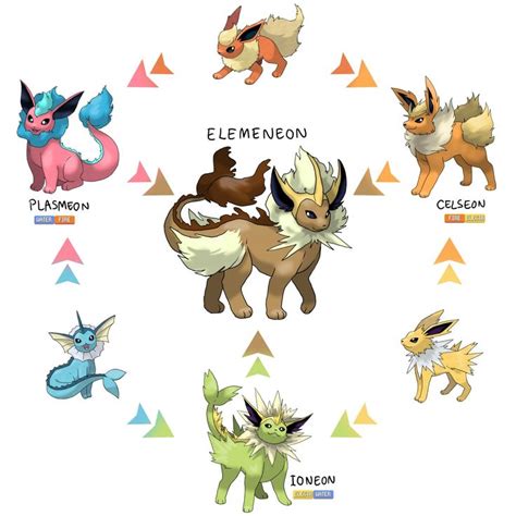 Pokemon Flabebe Evolution Chart