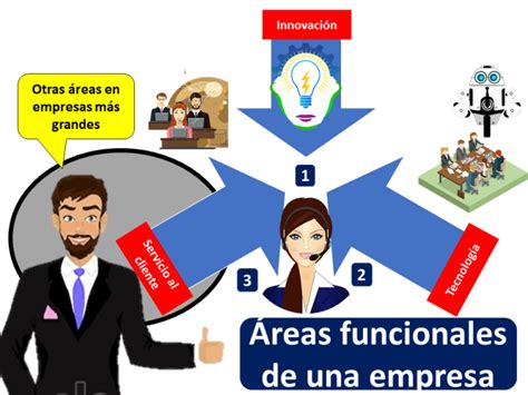 Qué son las áreas funcionales de la empresa Principales tipos