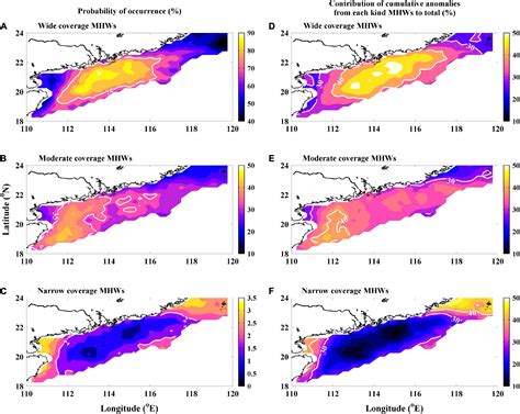 Frontiers Classifications And Characteristics Of Marine Heatwaves In