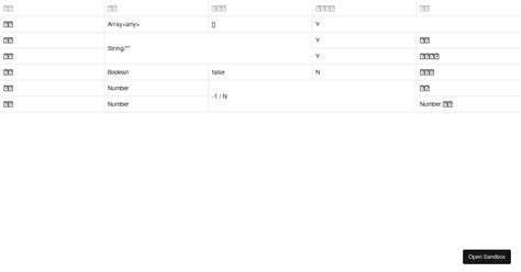Tdesign Vue Next Demo Codesandbox