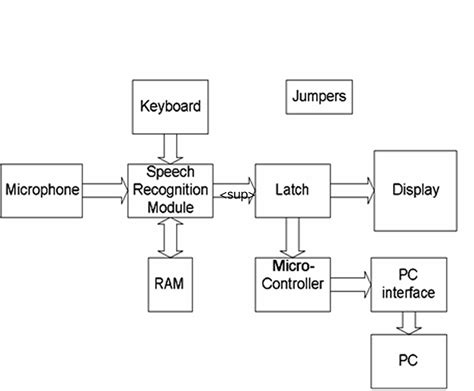 how voice recognition system works