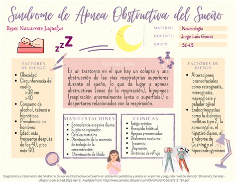 Síndrome de Apnea Obstructiva del sueño Síndrome de Apnea Obstructiva