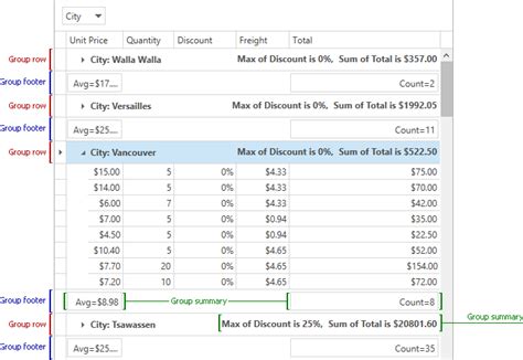 lesson 4 grid summaries wpf controls devexpress documentation