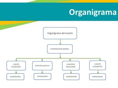 Guía completa para crear el organigrama de una empresa de eventos en