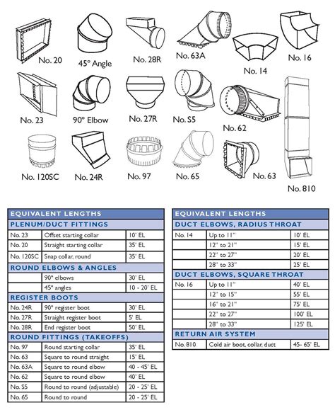 Duct Sizing Chart Reckezia
