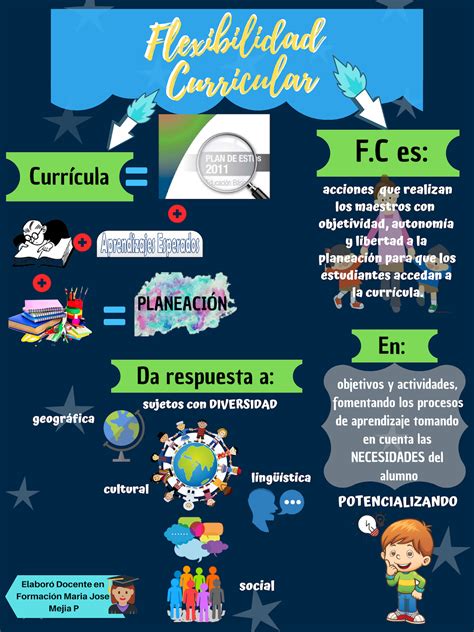 Campaña Informativa de Inclusión Educativa Flexibilidad Curricular