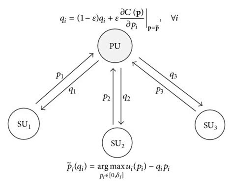 the pricing based decomposition framework download scientific diagram