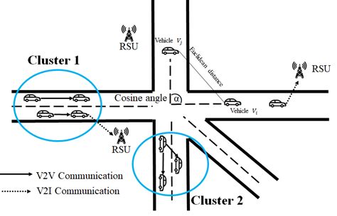 vehicular ad hoc networks
