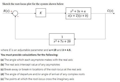 solved sketch the root locus plot for the system shown below