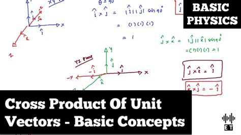 cross product of unit vectors basic concepts scalars and vectors basic physics youtube