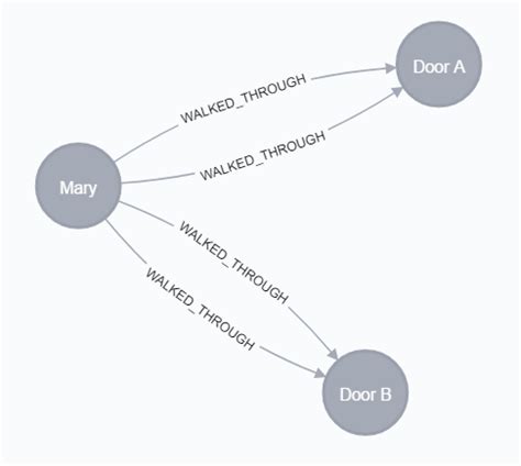 Neo4j How To Filter Nodes Based On Edge Properties Stack Overflow