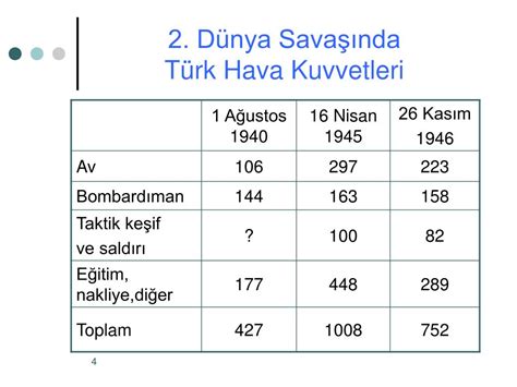 PPT 2 Dünya Savaşında Türk Hava Kuvvetleri PowerPoint Presentation