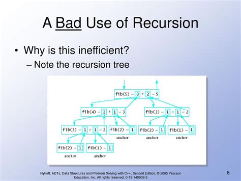 adt implementation recursion algorithm analysis and standard algorithms chapter 10 nyhoff