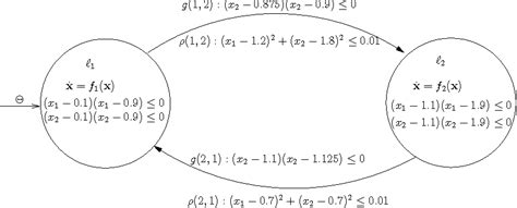 figure 1 from exact safety verification of interval hybrid systems based on symbolic numeric