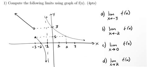[answered] 1 compute the following limits using graph of f x 4pts 3 2 h kunduz