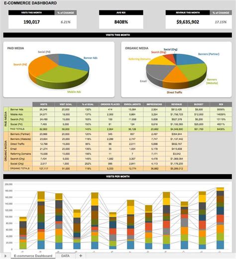 Kpi Dashboard Excel Templates Easy