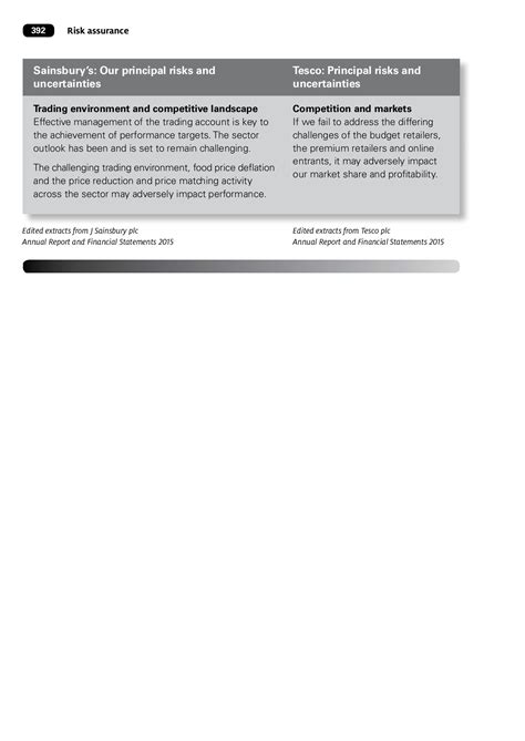 Fundamentals Of Risk Management Understanding Evaluating And