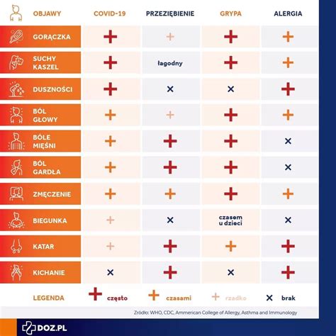 Przeziębienie grypa alergia czy COVID 19 Jak je od siebie odróżnić