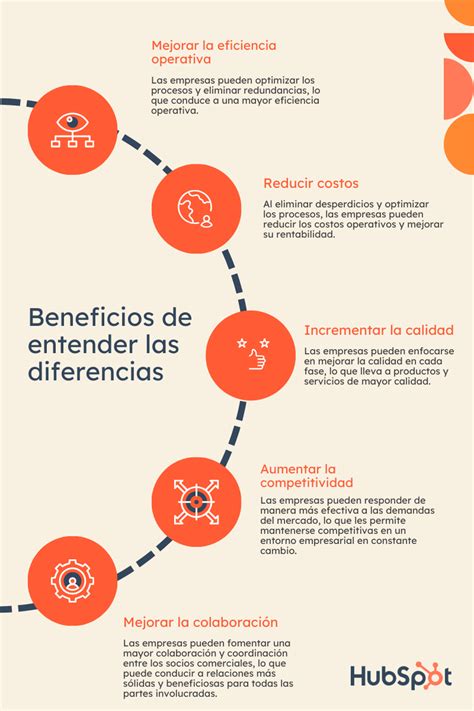 Diferencias Clave Entre Cadena De Valor Y Cadena De Suministro