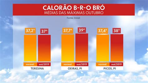 Previs O Do Tempo Para Segunda Feira Brasil Previs O Do