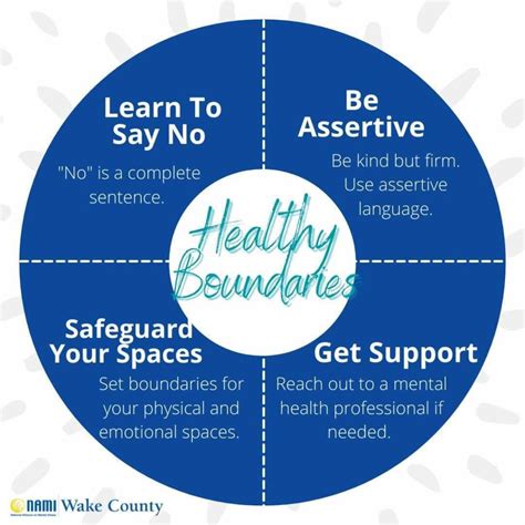 Creating And Maintaining Healthy Boundaries NAMI Wake County NC